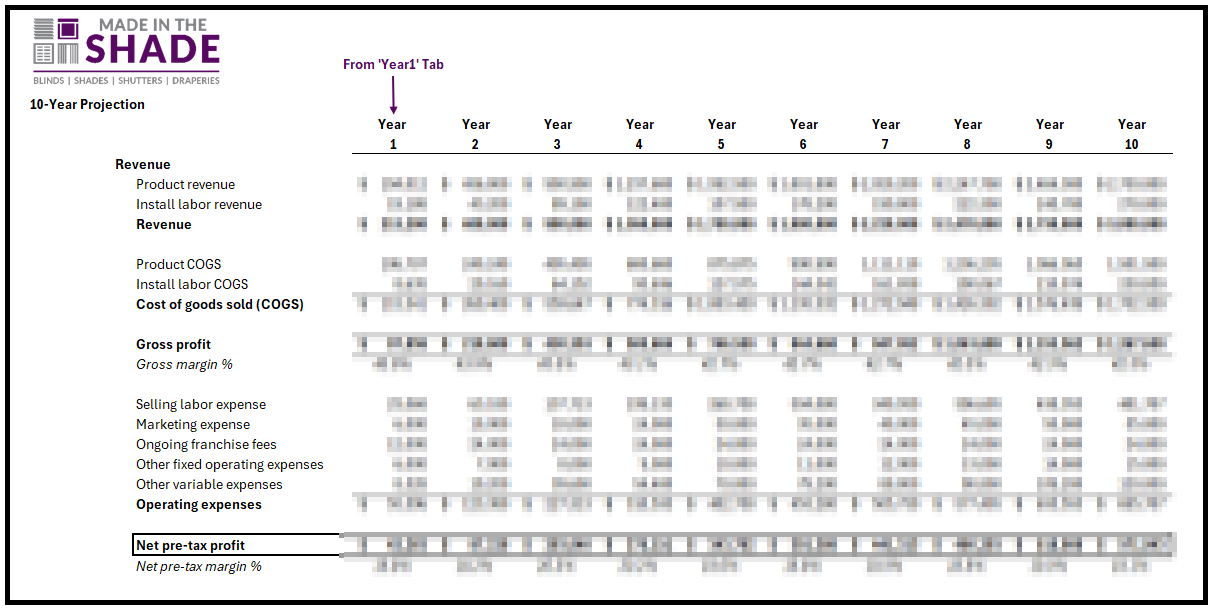 Franchisee 10-Year Projection Tool – Made in the Shade Home Office